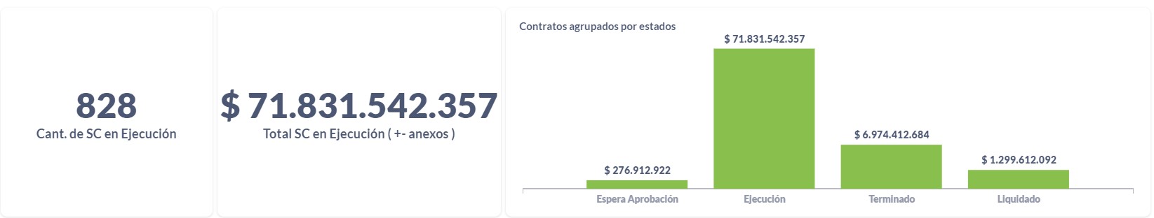 Panel de gestión de Subcontratos