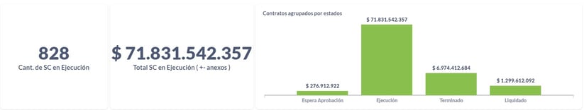 Panel de gestión de Subcontratos