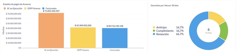 Panel de gestión de Subcontratos